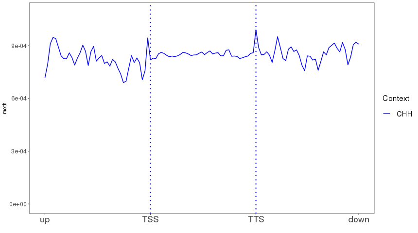 Differential DNA Methylation Database