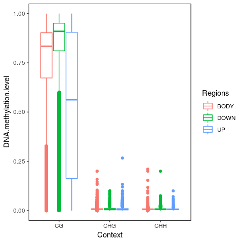 Differential DNA Methylation Database