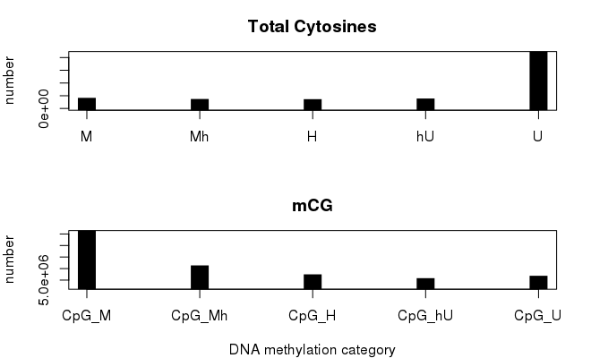 Differential DNA Methylation Database