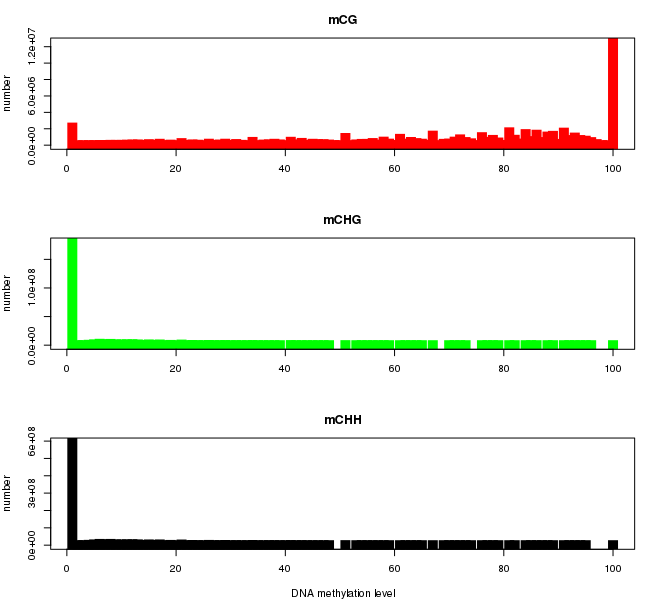 Differential DNA Methylation Database