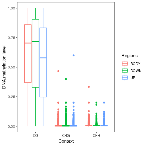 Differential DNA Methylation Database