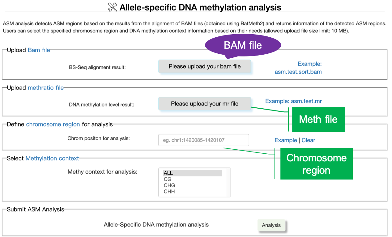 Differential DNA Methylation Database
