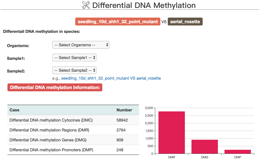 Differential DNA Methylation Database