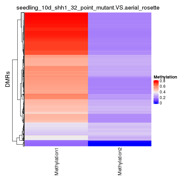 Differential DNA Methylation Database